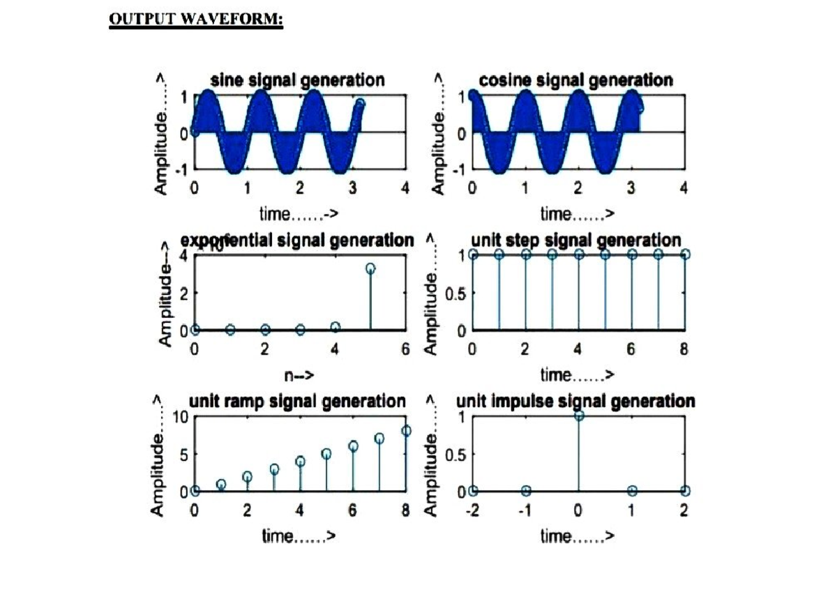 Laboratory Outputs: Signal Generation and Filtering Techniques (EE 101 ...