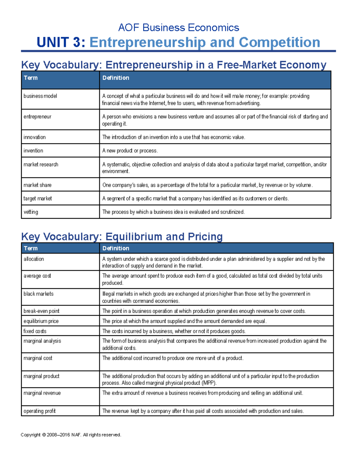 AOF Business Economics: Unit 3 Key Vocabulary for Entrepreneurship ...