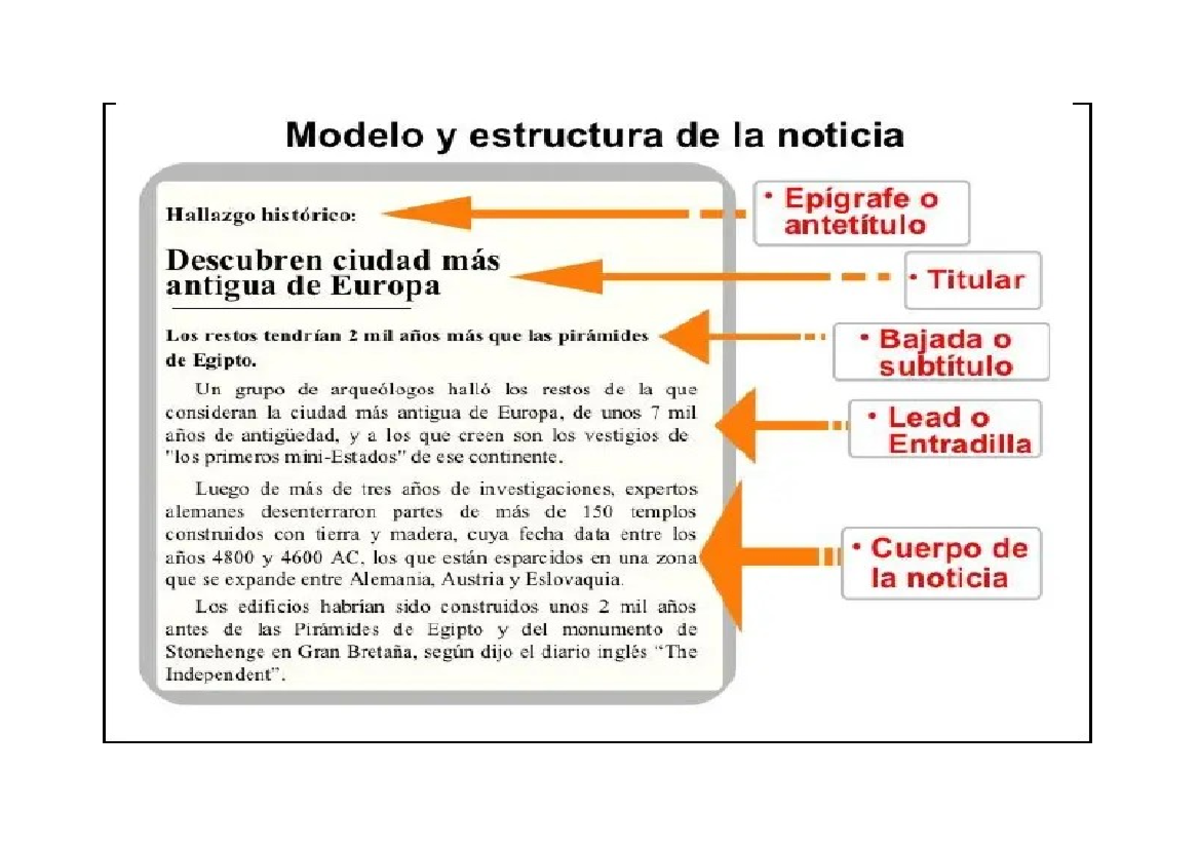Estructura DE Noticia - asdads - Modelo y estructura de la noticia ...