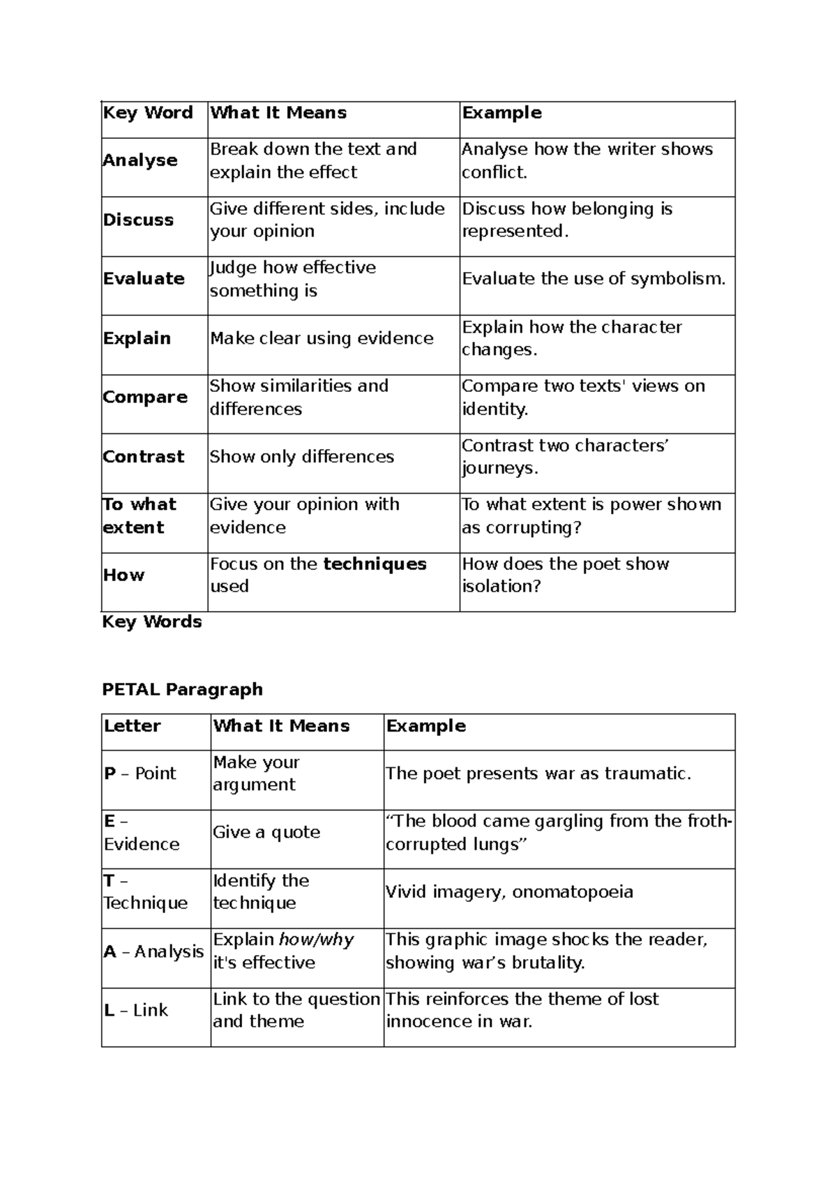 Key Terms and Techniques for Literary Analysis (Course Code ...