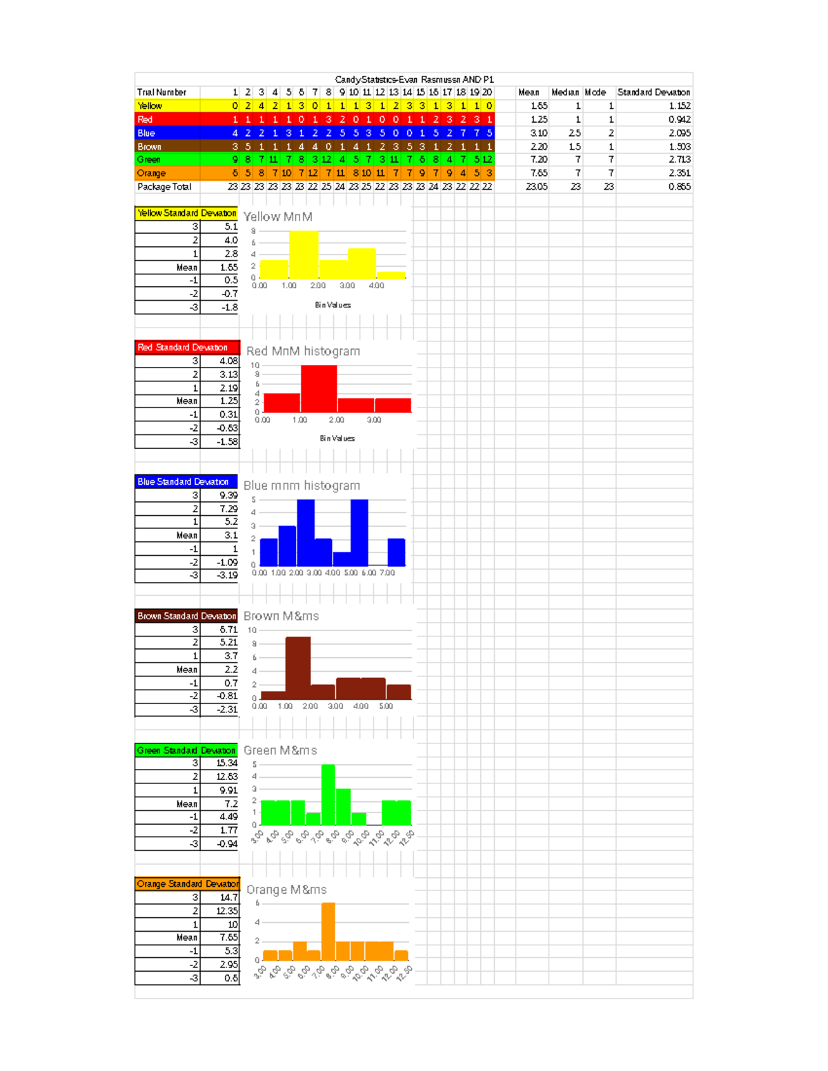 Copy of Candy Stats-Template - Google Sheets - Trial Number 1 2 3 4 5 6 ...