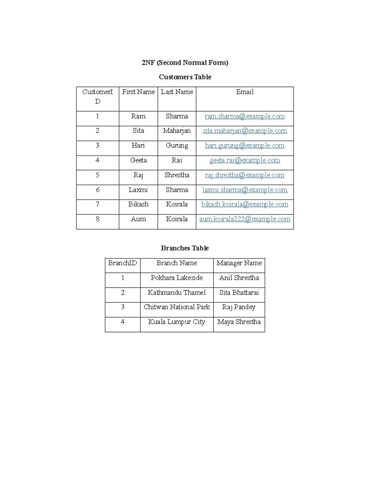 2NF (Second Normal Form) database design for customers and reservations ...