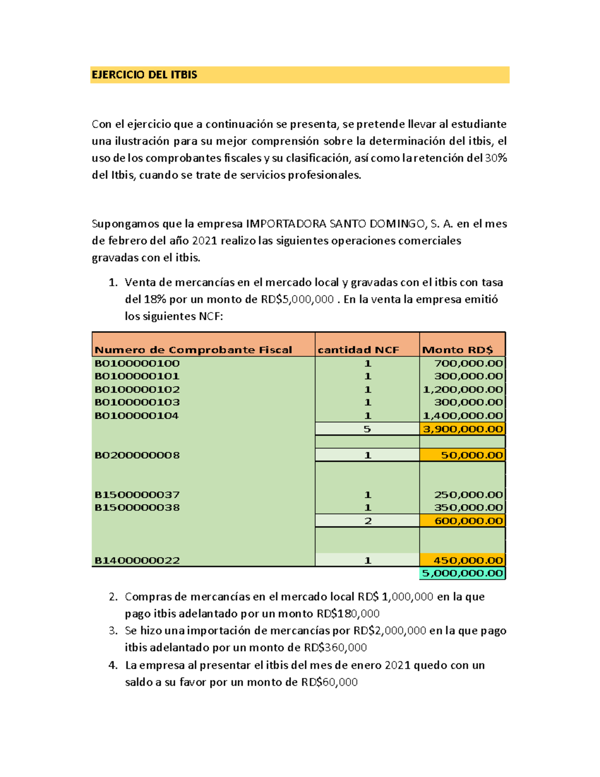 Ejercicio Resuelto de ITBIS para Práctica de Contabilidad 2023 - Studocu