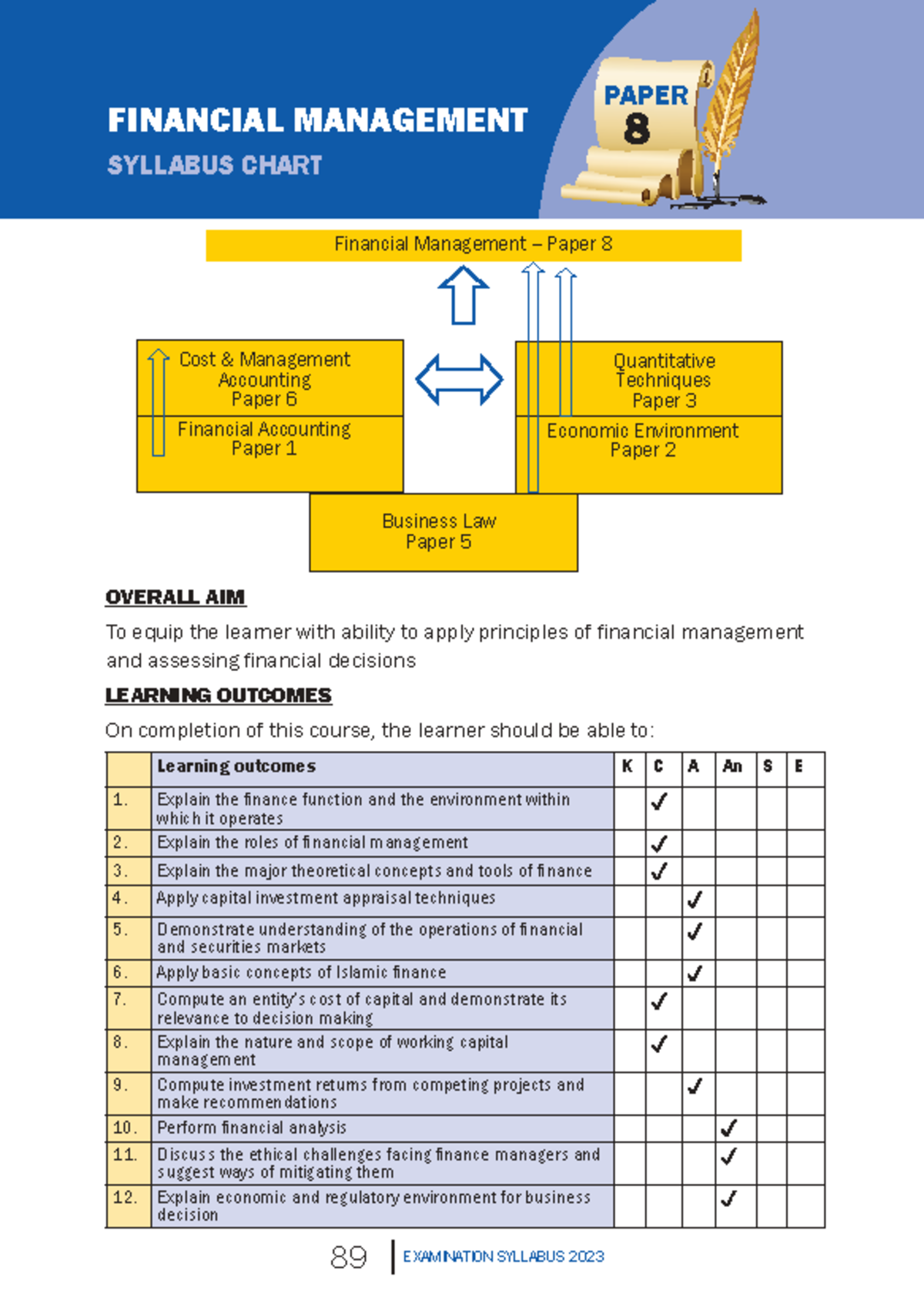 8 CPA Financial Management Syllabus Overview and Learning Outcomes ...