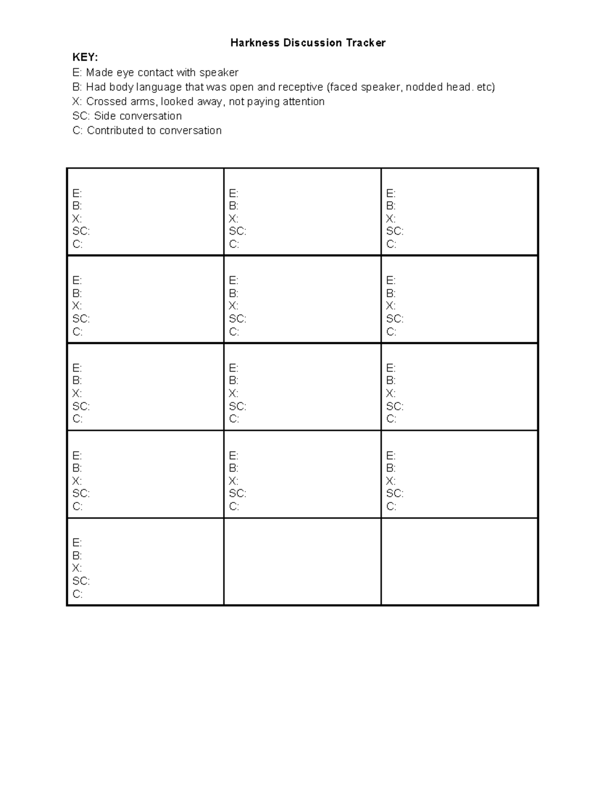 Harkness Discussion Tracker 2A: Engagement Metrics and Analysis - Studocu