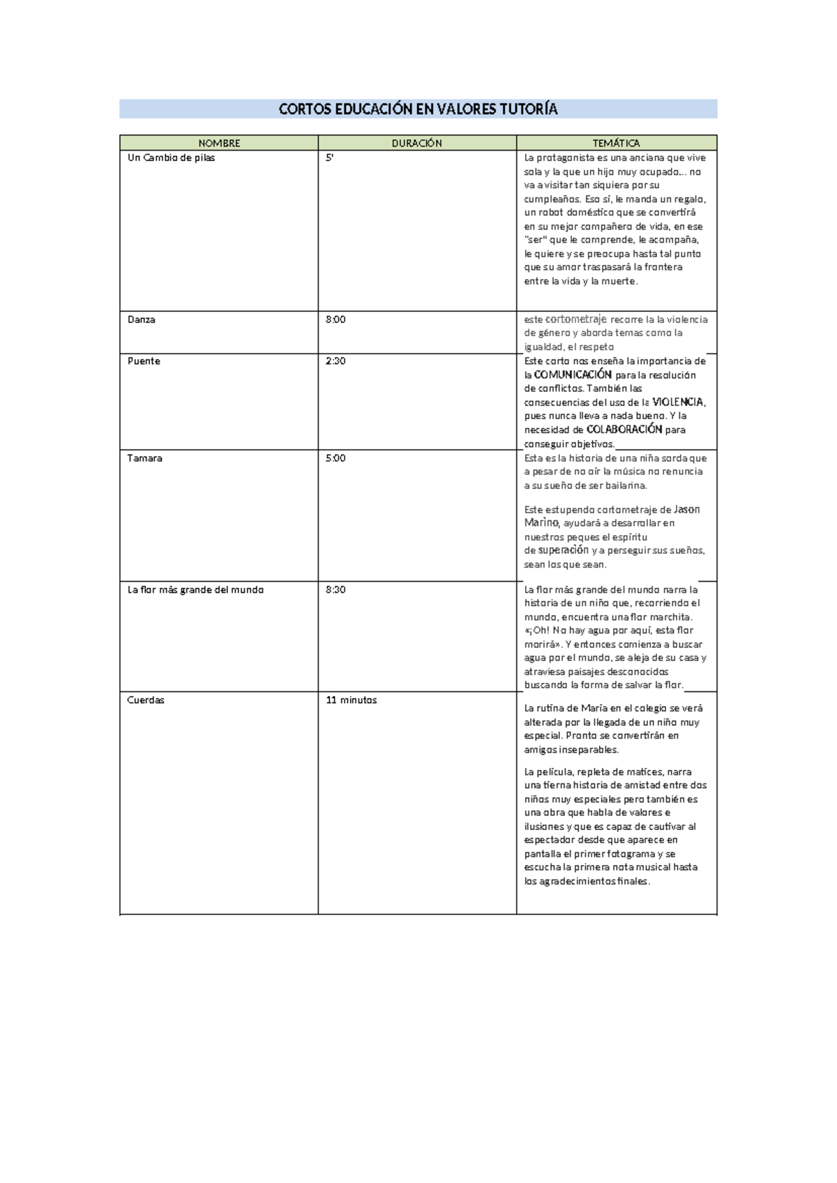 CORTOS EDUCACIÓN EN VALORES: Análisis de Cortometrajes - Studocu