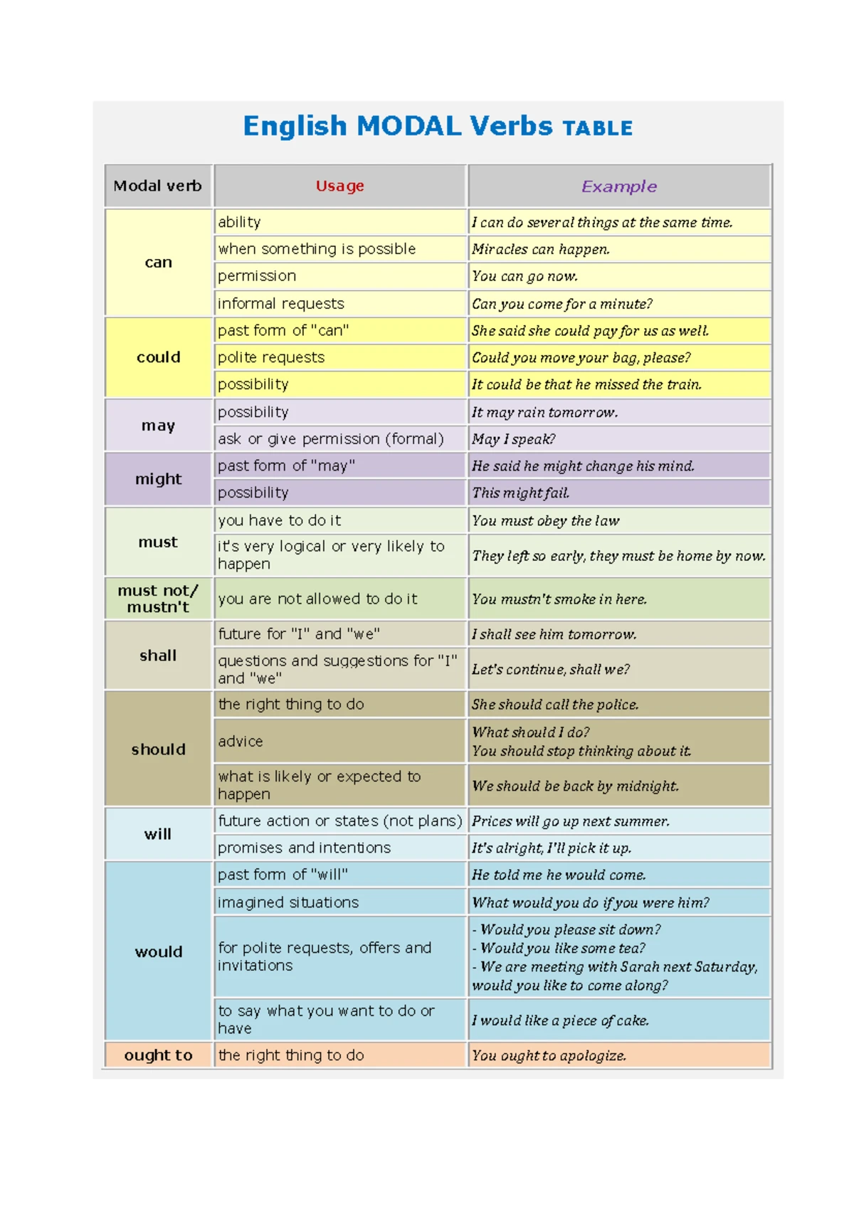 Inglês Ficha de trabalho nº 1 - Present Simple vs Present Continuous - Exercícios Simple Present ...