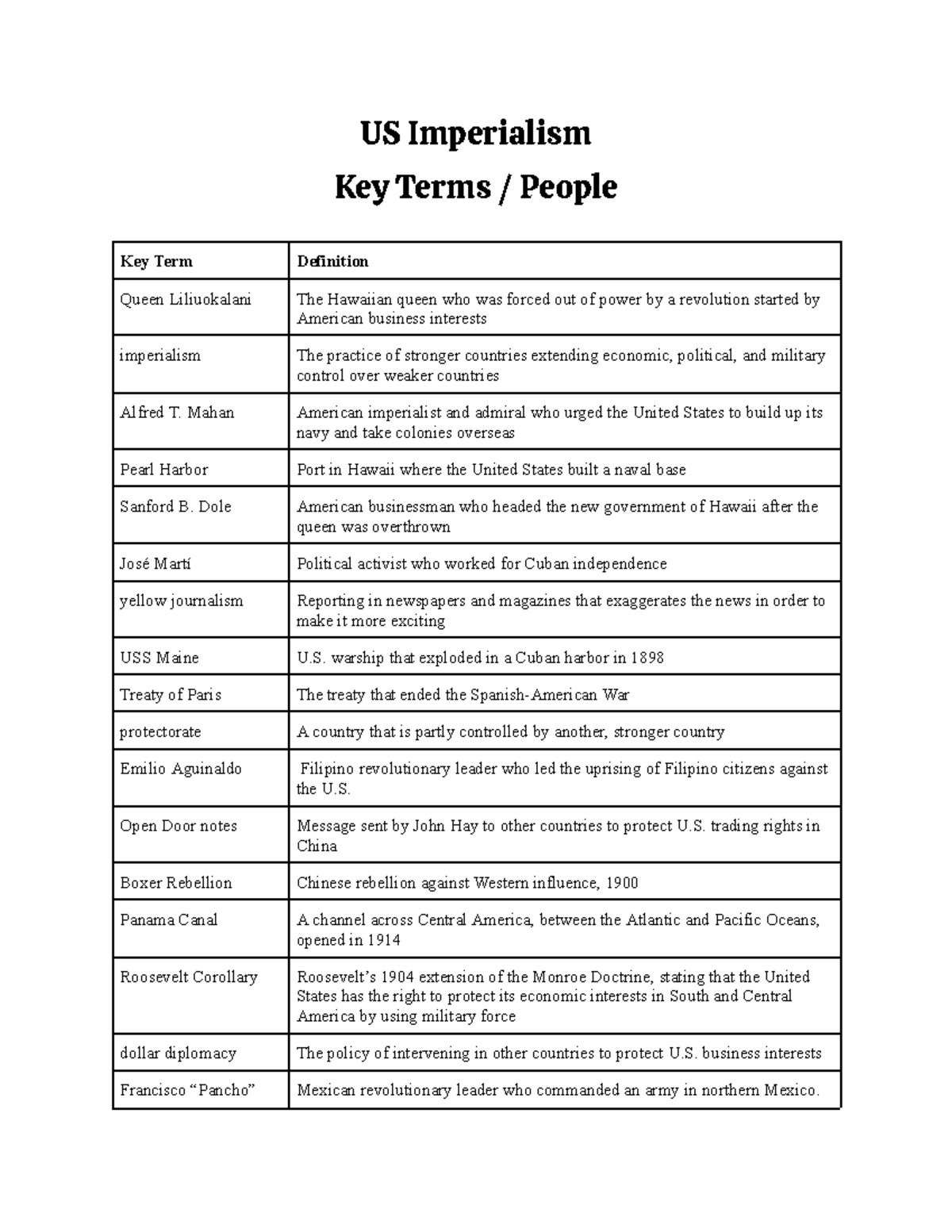US Imperialism Key Terms and Definitions for Study - Studocu