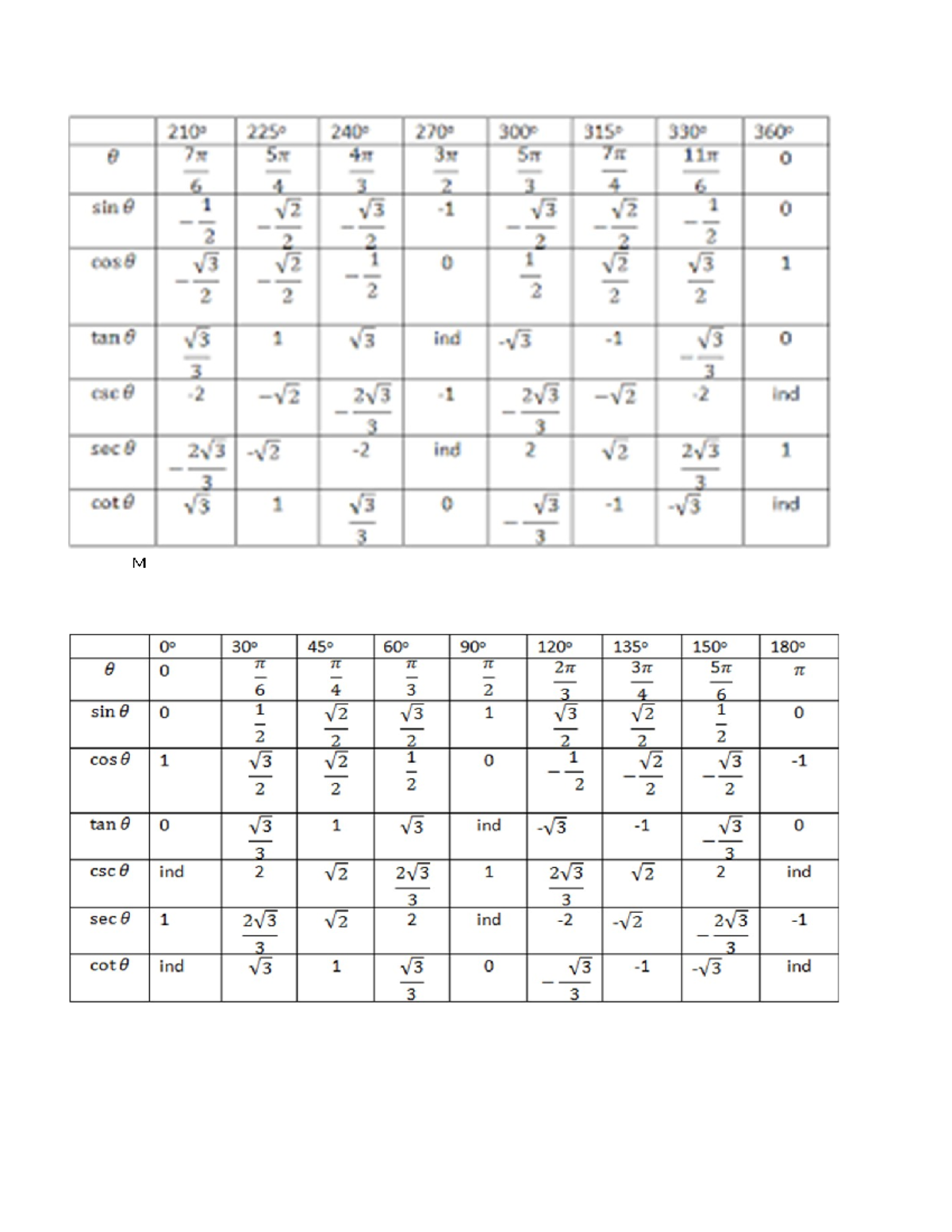 Tablas de angulos - 210 2250 270 300 315 330 360 e 7x 5x 4n 3x 5m 7st ...