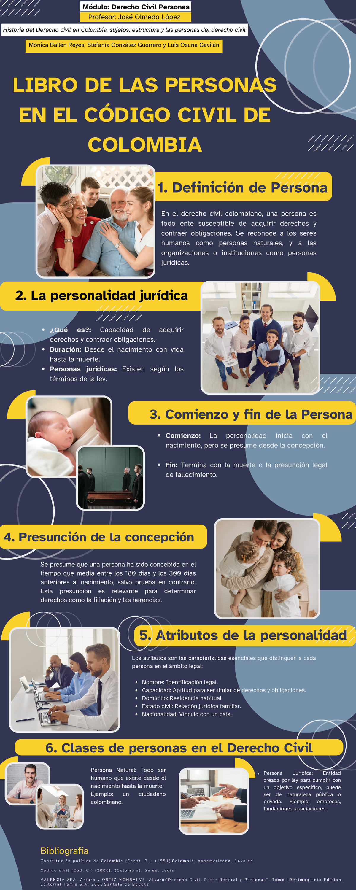 Infografía derecho civil entrega Mónica Ballén Luis Osuna Stefanía ...