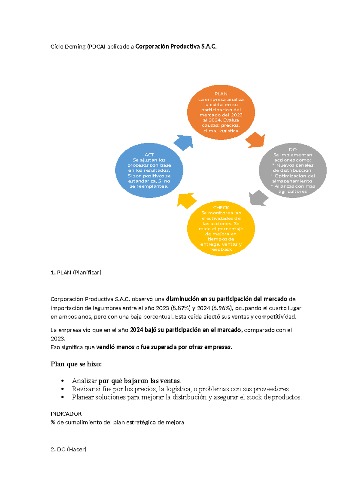 Ciclo Deming (PDCA) en Corporación Productiva S.A.C.: Análisis y Mejora ...