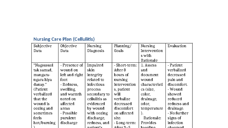 NCP Cellulitis Table - can help you review - Nursing Care Plan ...