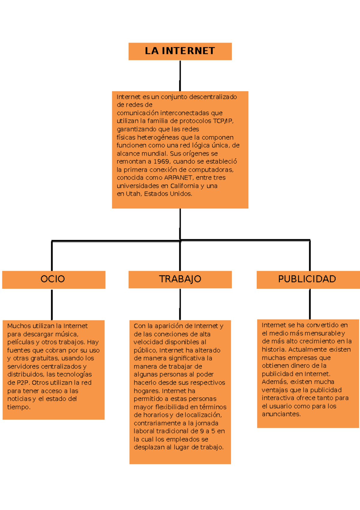 Mapa conceptual del internet - Internet se ha convertido en el medio ...