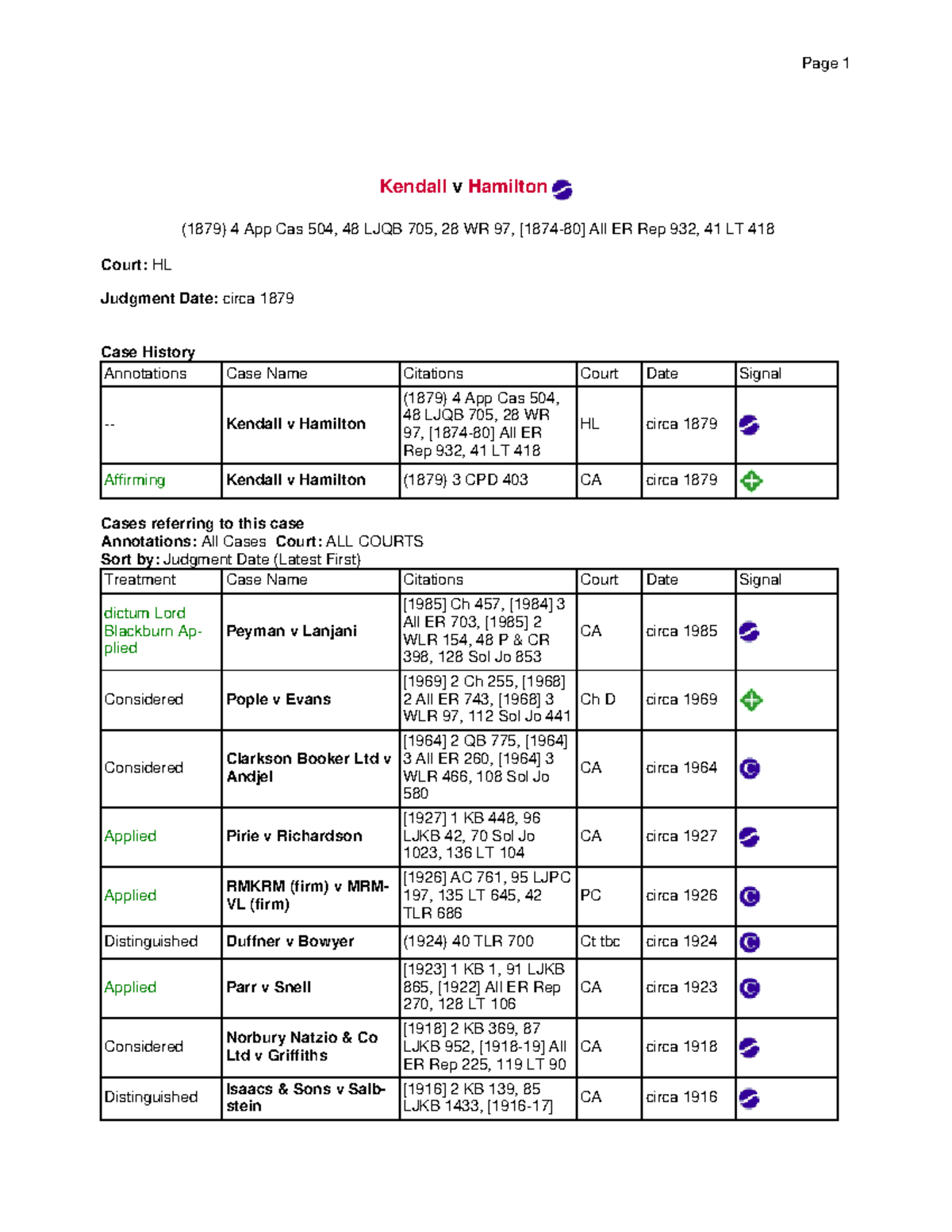Kendall v Hamilton (1879) Case Analysis & Annotations - Studocu