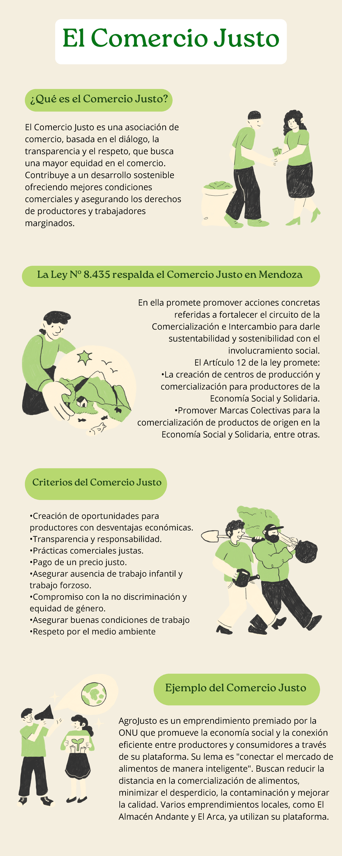 Infografía Comercio justo - ¿Qué es el Comercio Justo? Criterios del Comercio Justo La Ley N° 8 ...