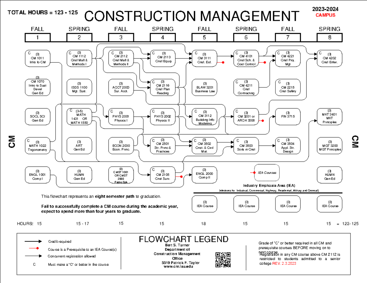 Cm flowchart - would classes transfer over - CONSTRUCTION MANAGEMENT ...