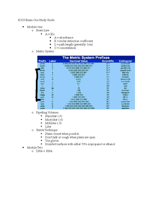 Blow Fly Lab Procedure 2024 - Lab Protocol K, A. Ivanchenko, T. Jones ...
