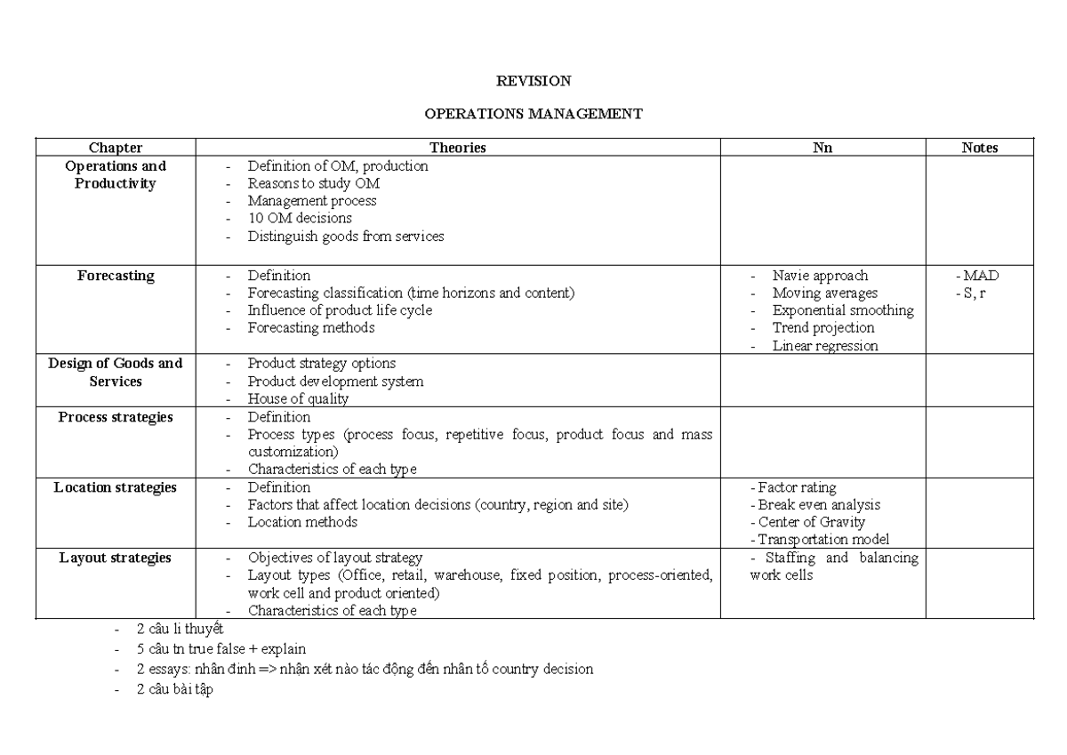 OM Revision: Operations & Productivity Theories and Strategies - Studocu