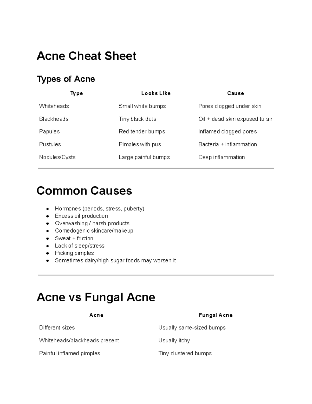 ACNE101: Comprehensive Cheat Sheet on Acne Types and Treatments - Studocu