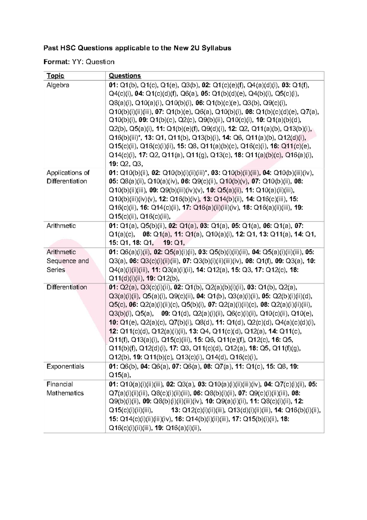 Matrix List of Past HSC Qs applicable for new Mathematics Advanced ...