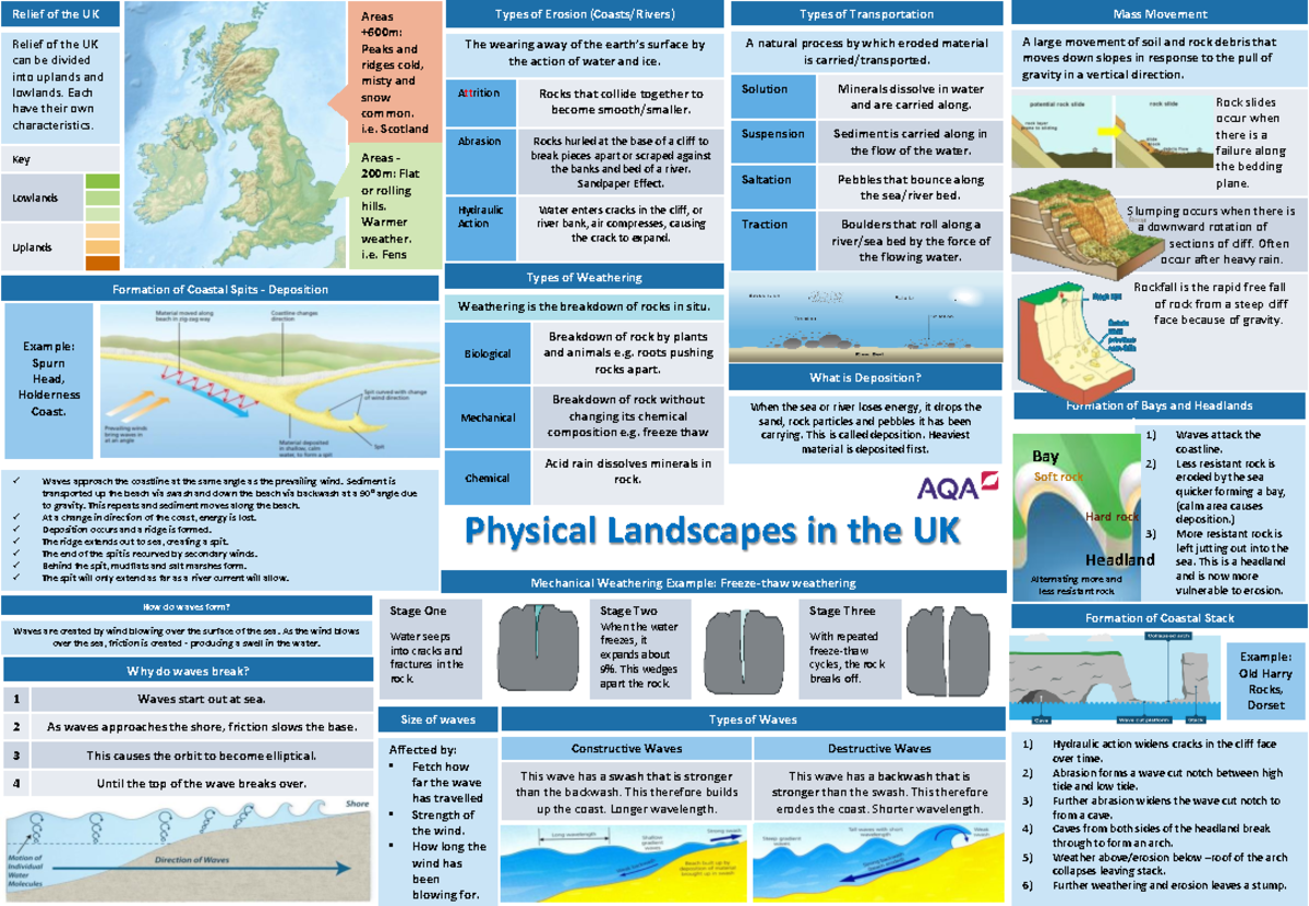 Paper 1 Rivers and Coasts KO - Physical Landscapes in the UK Relief of ...