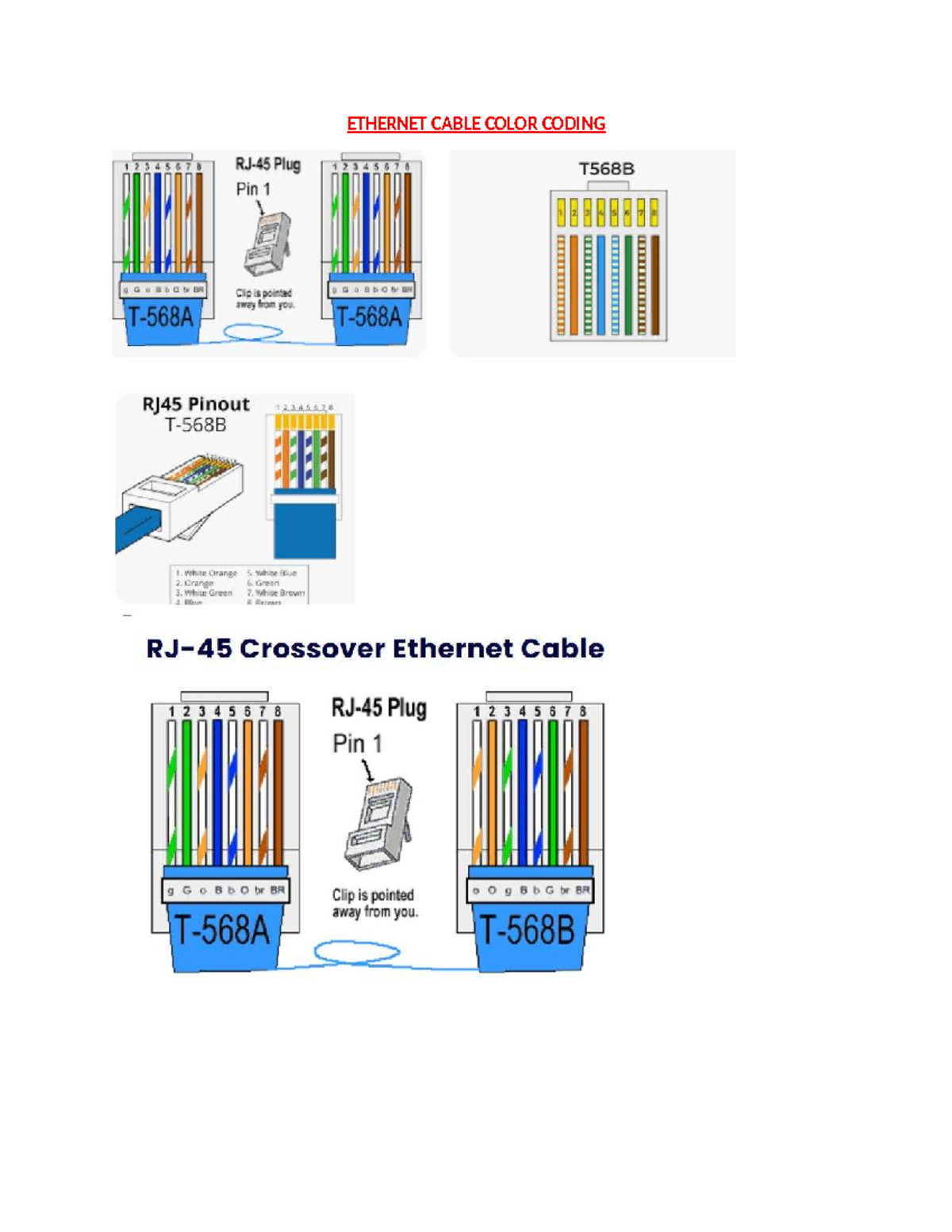 Ethernet Cable Color Coding Guide: T568B Pinout 12345678 - Studocu