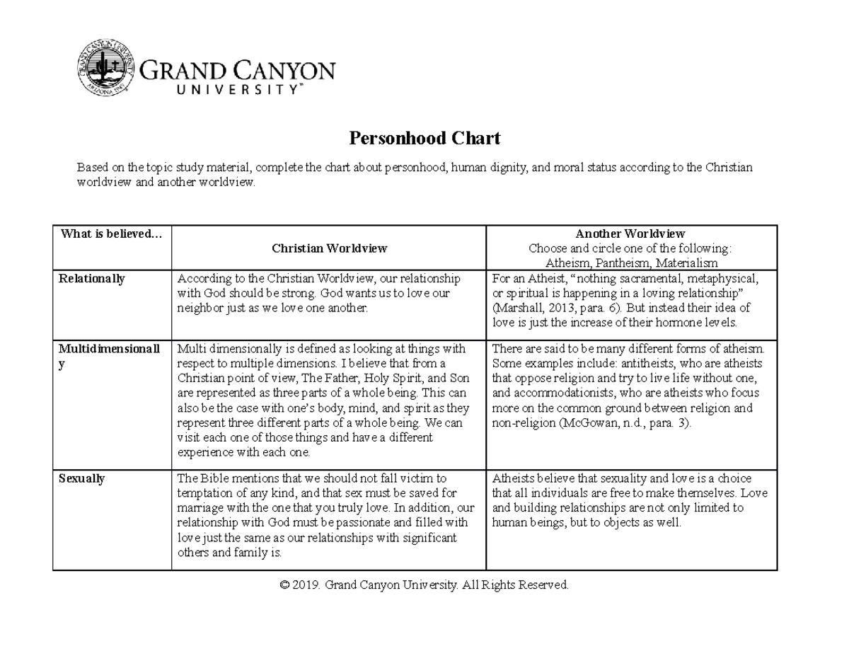 HLT-302-RS-T2Personhood Chart HUMAN DIGNITY AND MORAL STATUS ...