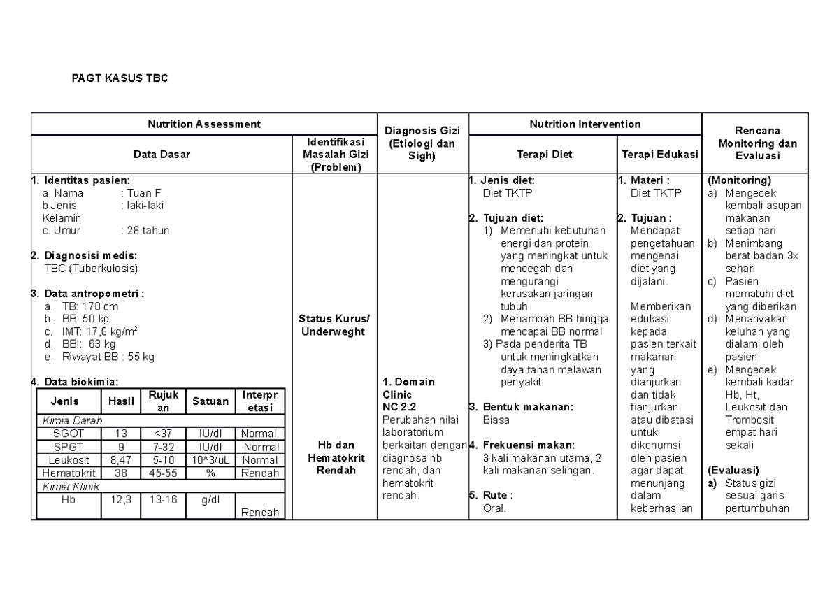 PAGT Kasus TBC - pagt dari TBC - PAGT KASUS TBC Nutrition Assessment Diagnosis Gizi (Etiologi ...
