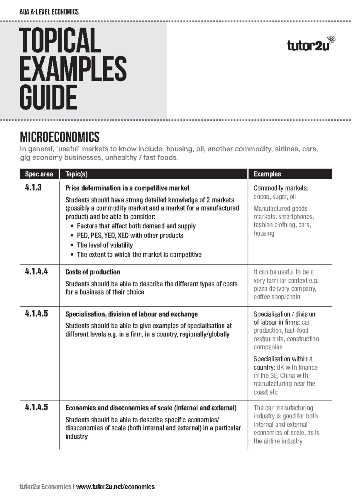 Topical Examples in AQA A-Level Economics: A Comprehensive Guide - Studocu