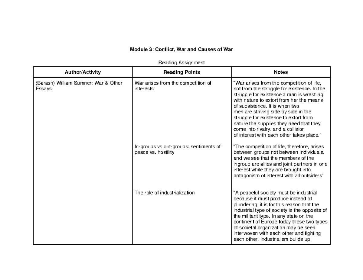 Module 3: Analyzing Conflict, War, and Their Underlying Causes - Studocu