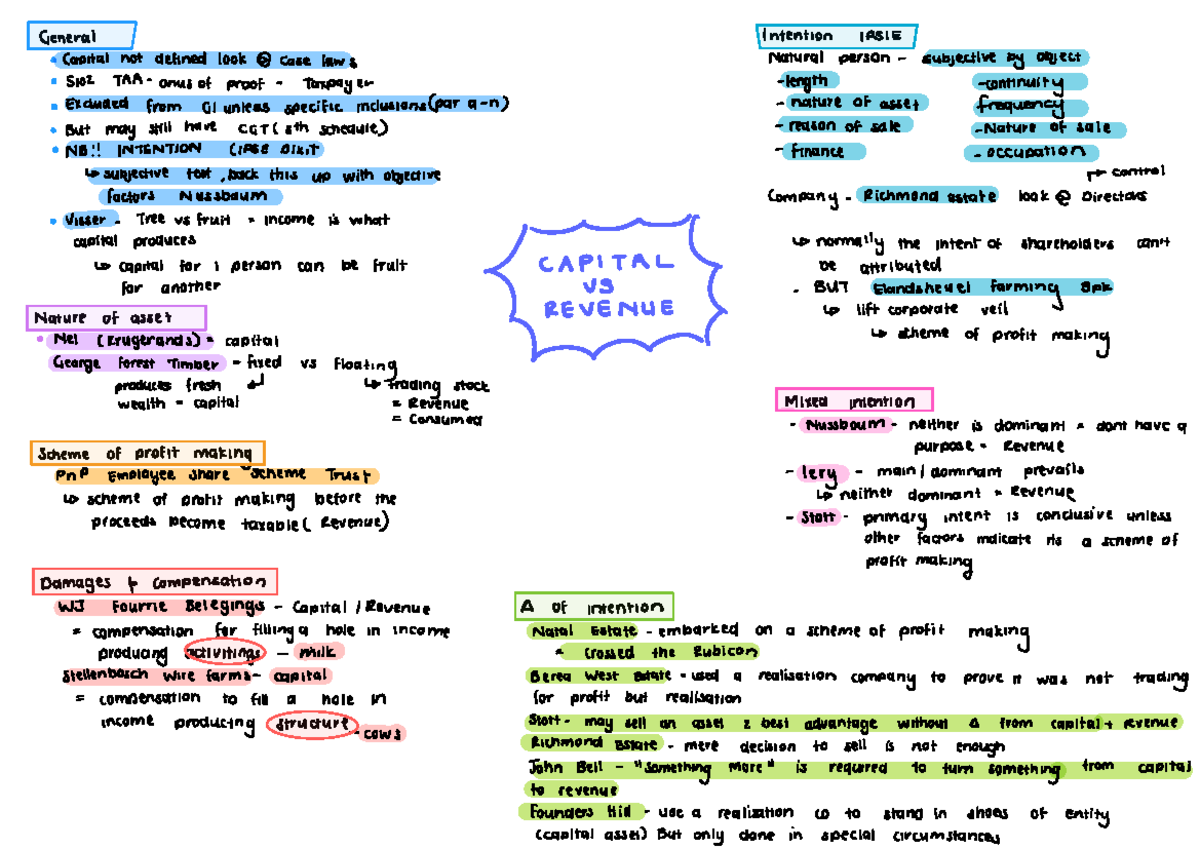 Lecture Notes 3 - capital vs revenue mind map - General Intention IBSIE ...