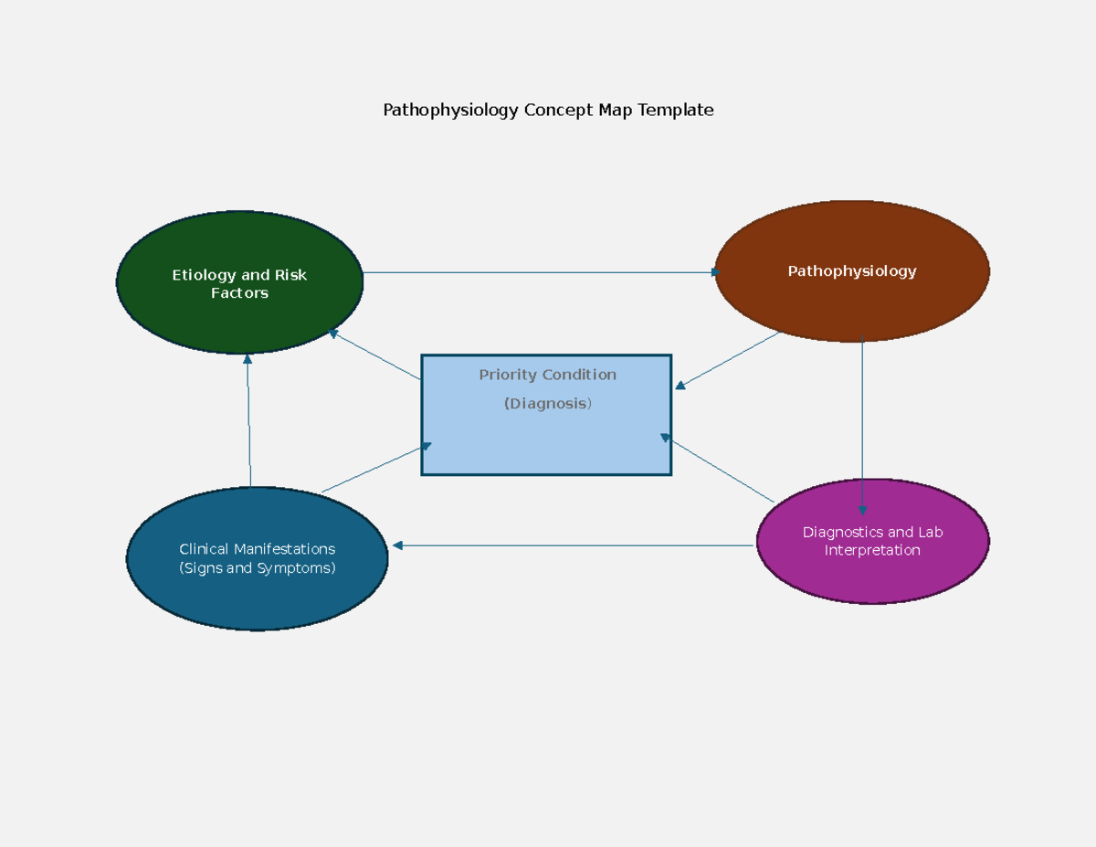 Concept Map Template - sdc - NU 327 - Pathophysiology Concept Map ...