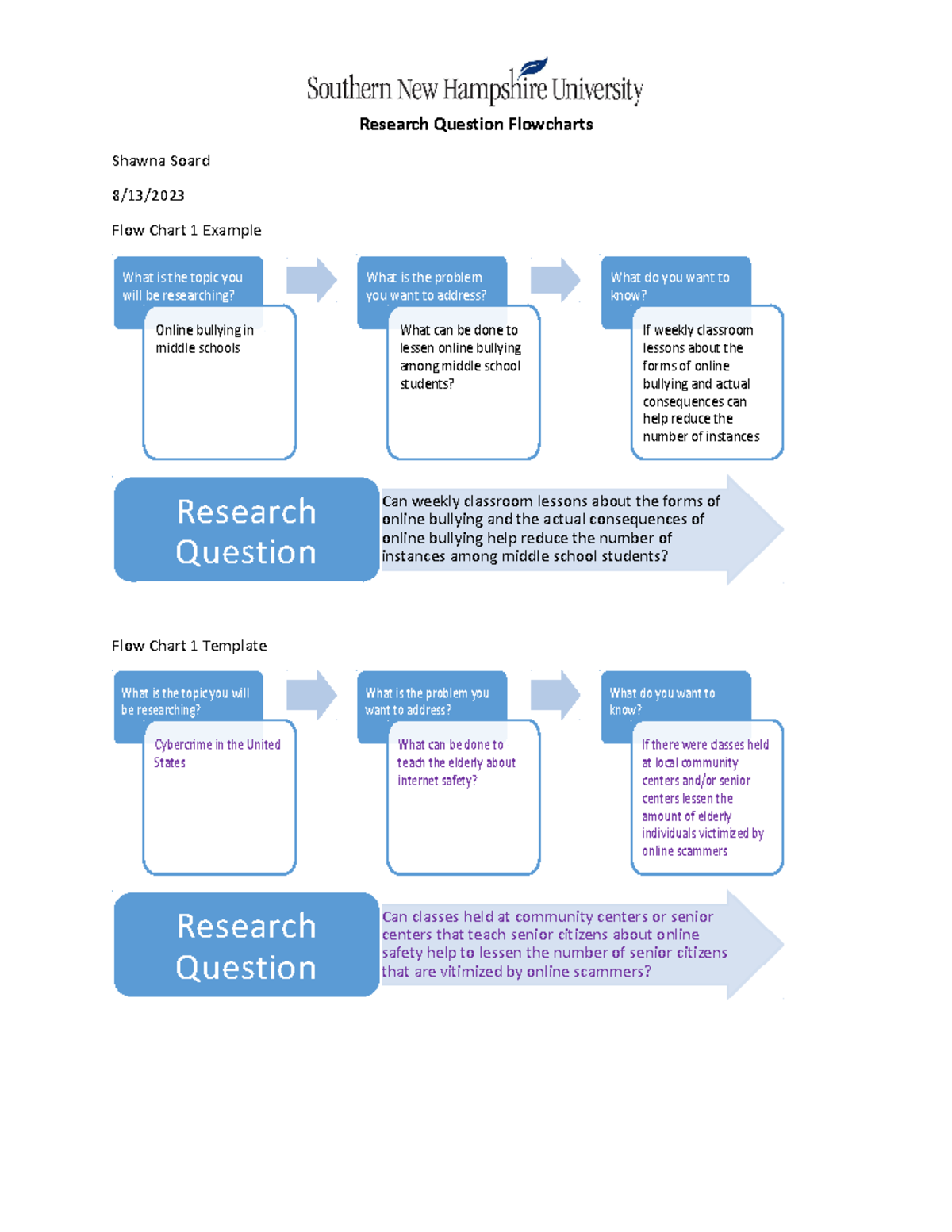 SCS 285 Module 7 Research Question Flowchart Examples - Studocu