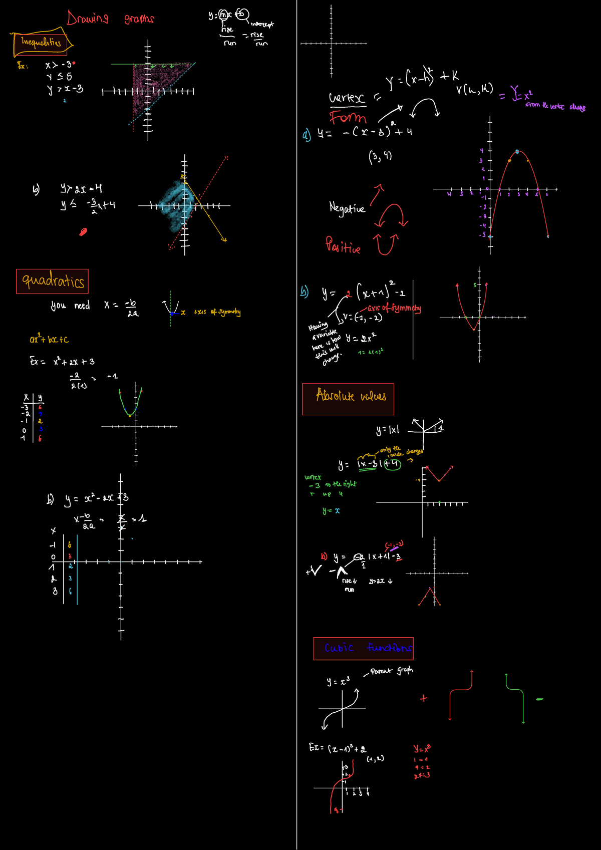 Math 205: Graphing Inequalities and Functions Analysis - Studocu