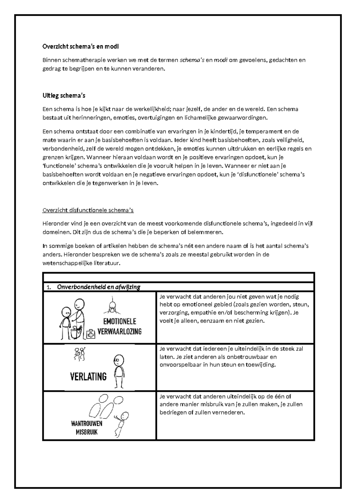 Overzicht van Schema’s en Modi in Schematherapie - Studeersnel