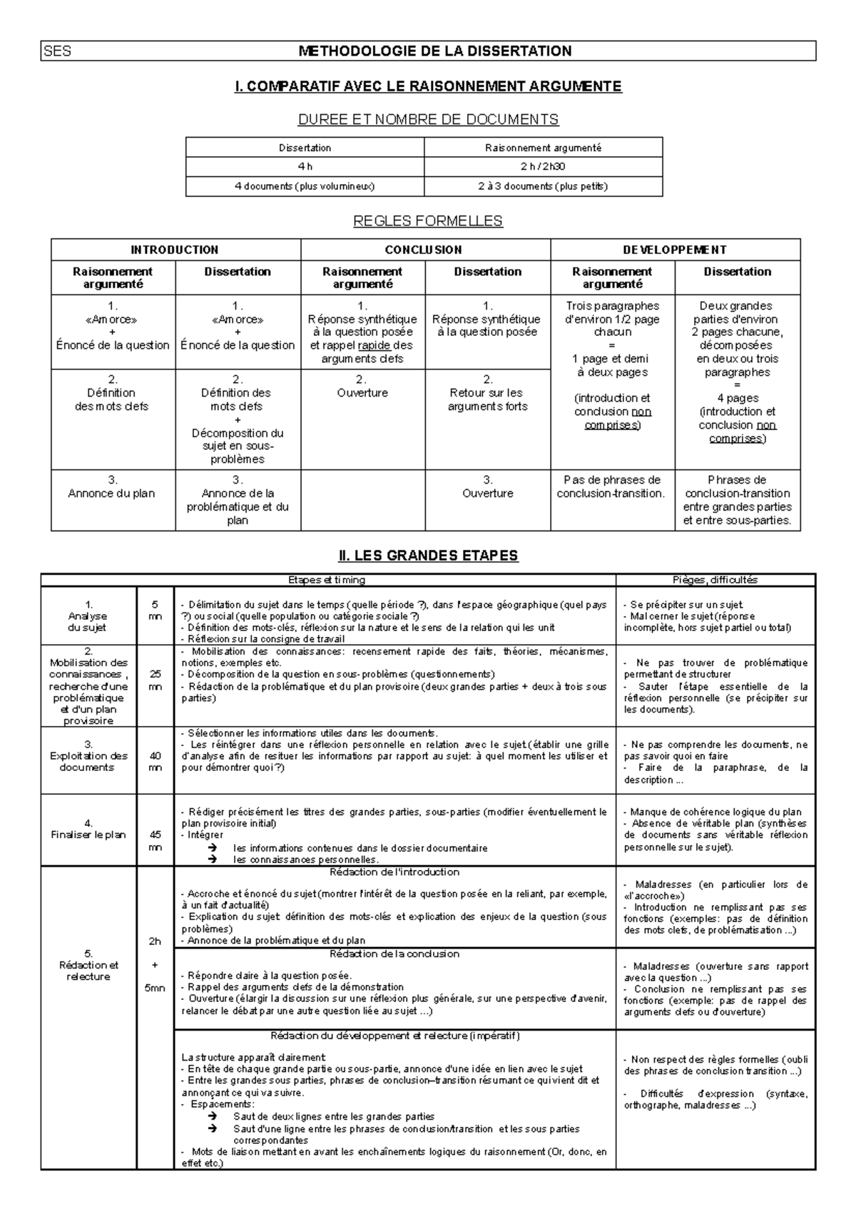 Méthodologie de la Dissertation en SES (T 2024) - Guide Complet - Studocu