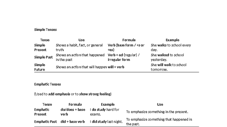 Simple-Tenses - reviewer - Simple Tenses Tense Use Formula Example ...