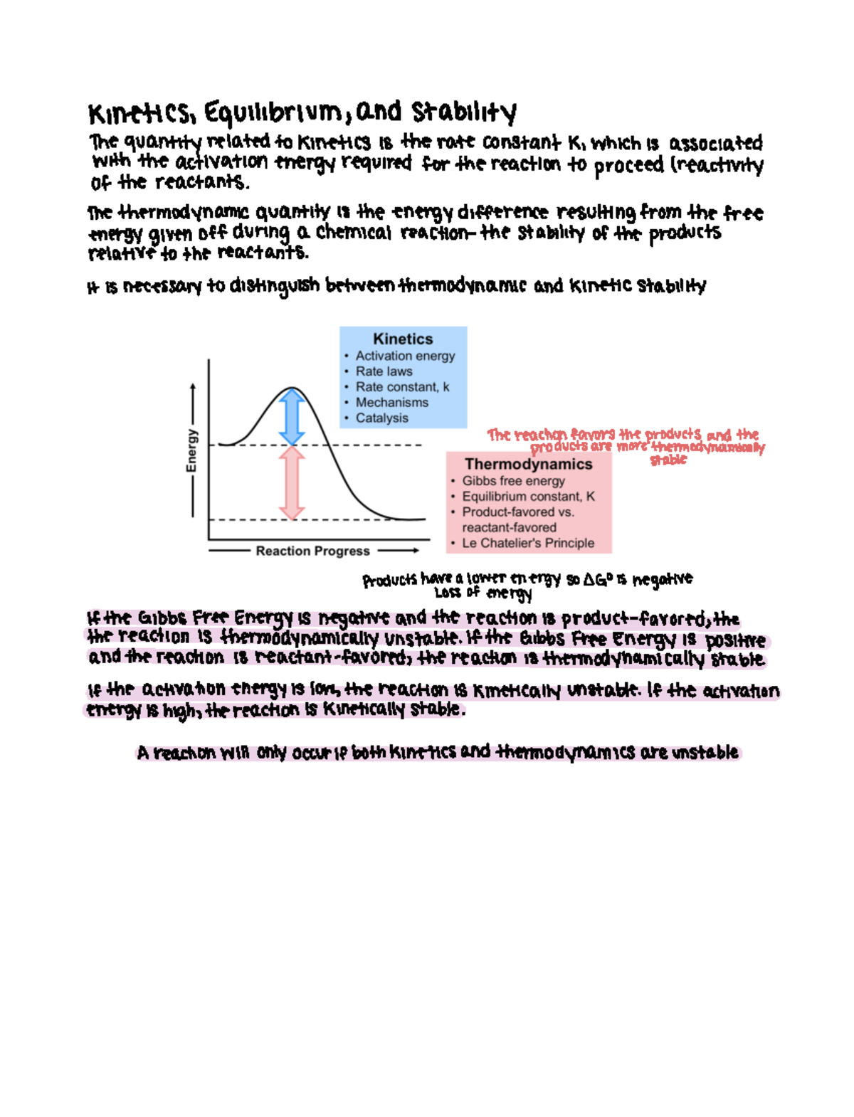Kinetics and Equilibrium: Analyzing Stability in Chemical Reactions ...
