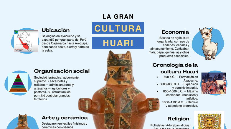 Cultura Huari: Organización, Arte y Economía en Perú - Studocu