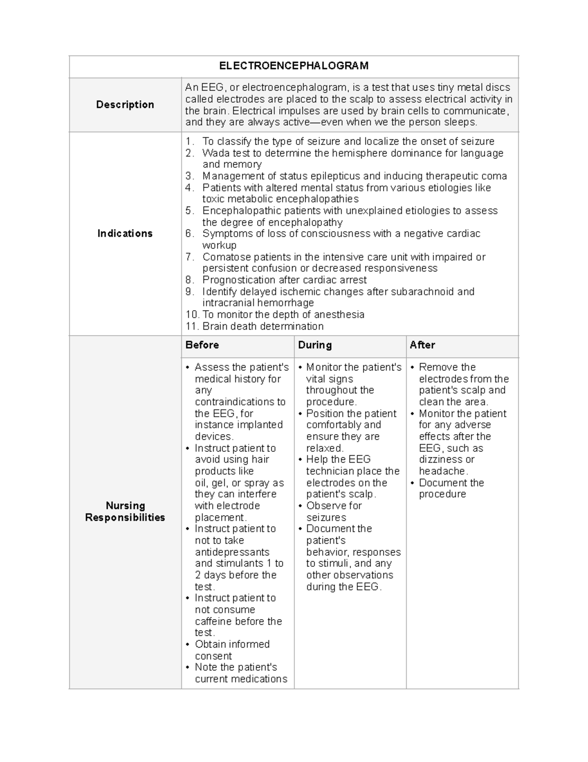 EEG & Lumbar Puncture: Nursing Responsibilities & Indications - Studocu