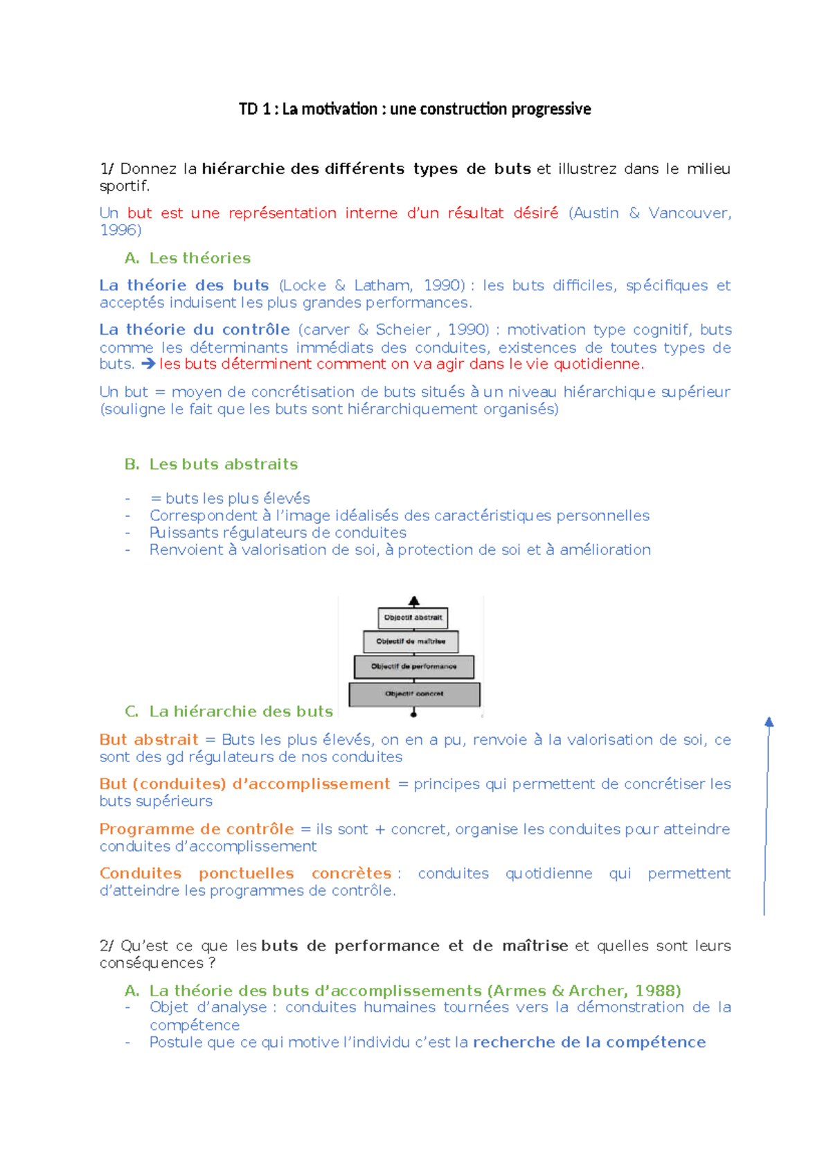 TD n°1 : La hiérarchie des buts et la motivation en sport - Studocu