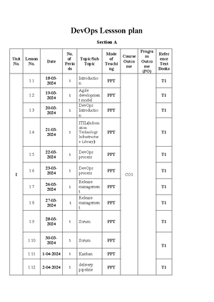 Devops LAB Manual Programs - DEVOPS LAB MANUAL DEVOPS LAB MANUAL EXPERIMENT NO: 1. Write code ...