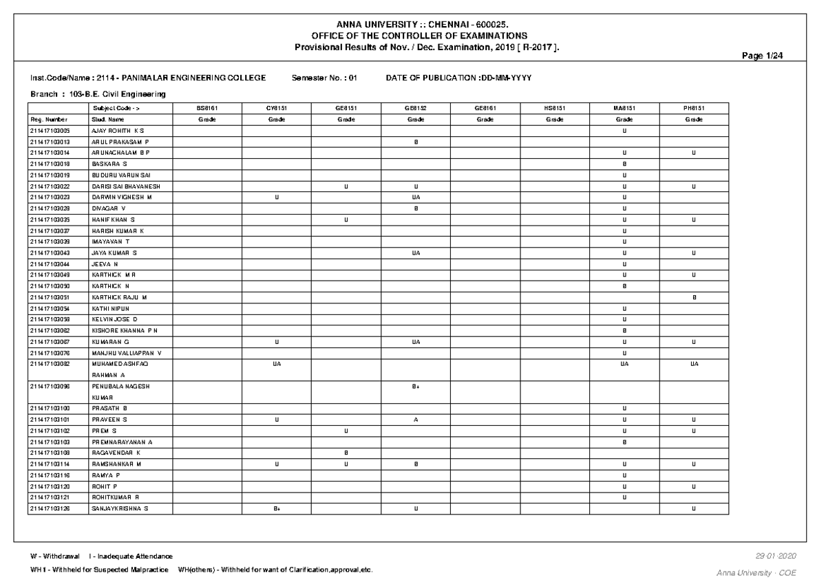 Provisional Results for Civil Engineering - Nov. Dec. 2019 (CE8301 ...