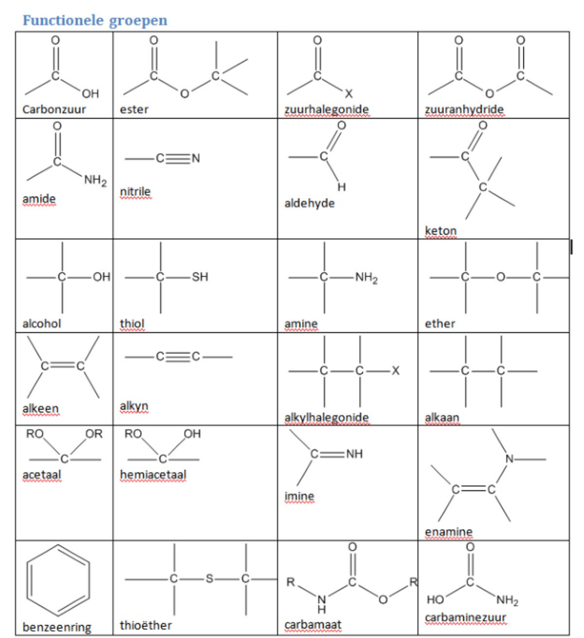 Organische Chemie Functionele Groepen Mcat Biochemische Routes