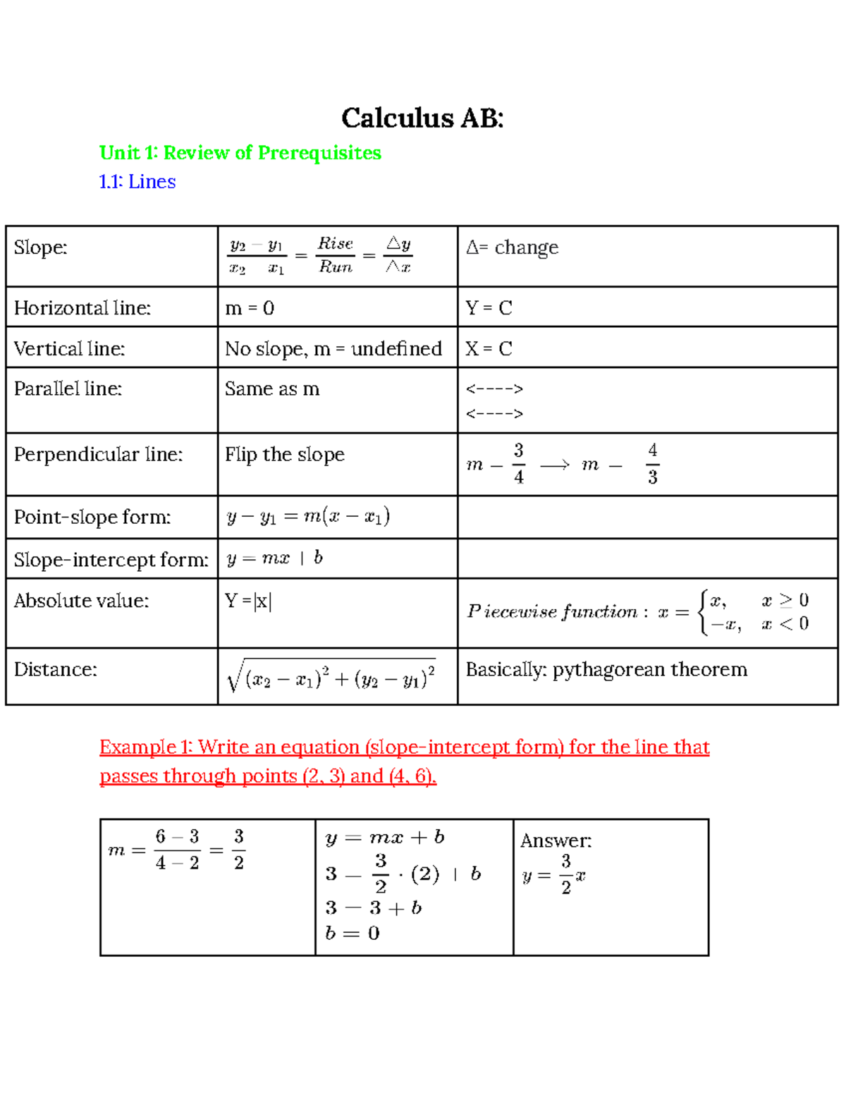 AP Calculus AB Study Guide - Unit 1 Overview - Studocu