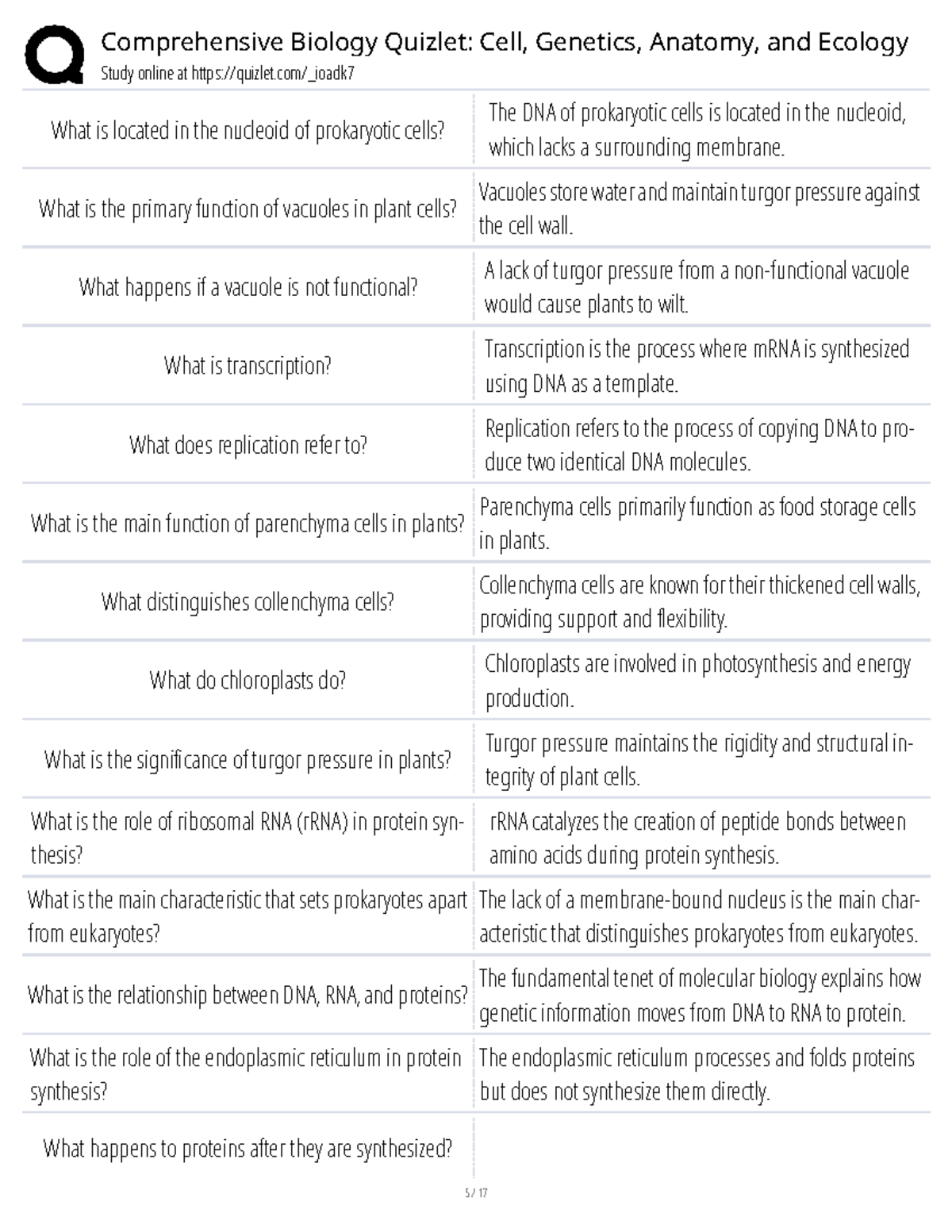 Comprehensive Biology Quizlet: Cell, Genetics, Anatomy & Ecology - Studocu