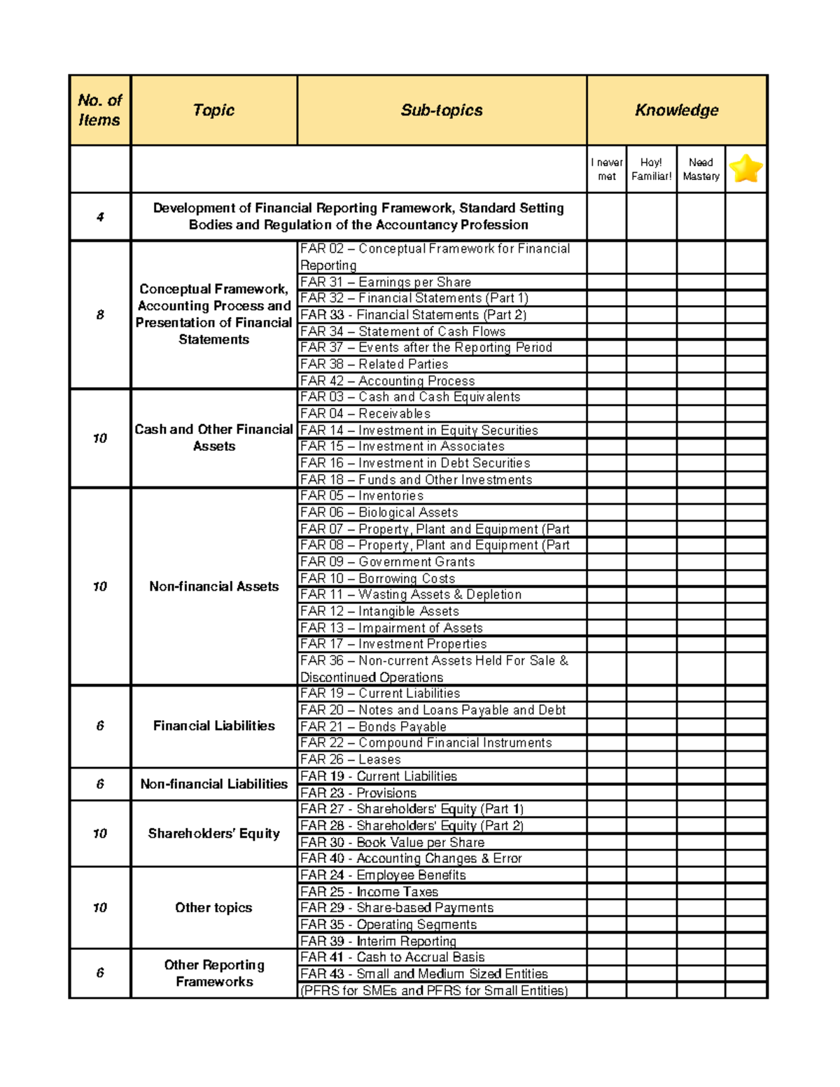 FAR Concepts Overview: Financial Reporting Framework & Standards - Studocu