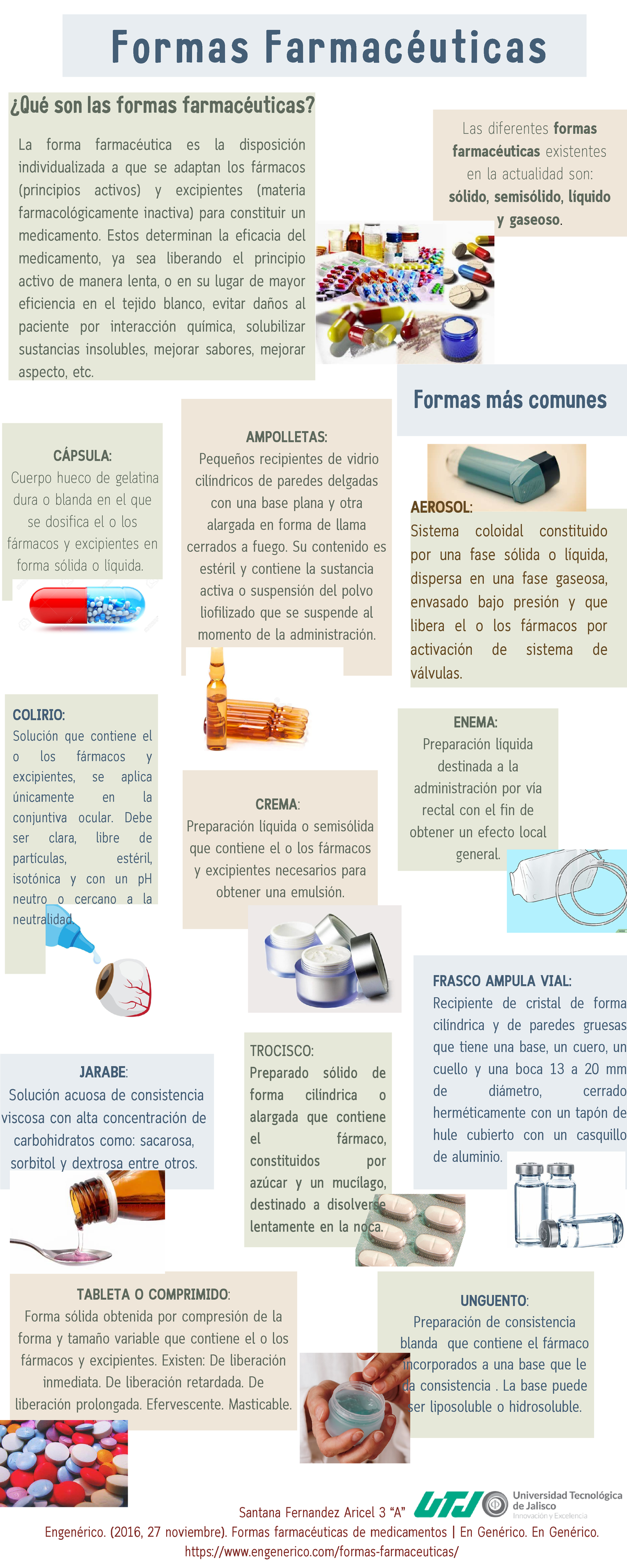 Formas Farmacéuticas: Infografía sobre Diferentes Tipos de Medicamentos ...