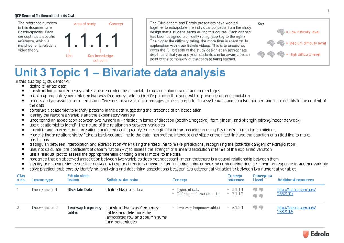 QCE General Mathematics Unit 3: Bivariate Data Analysis and ...
