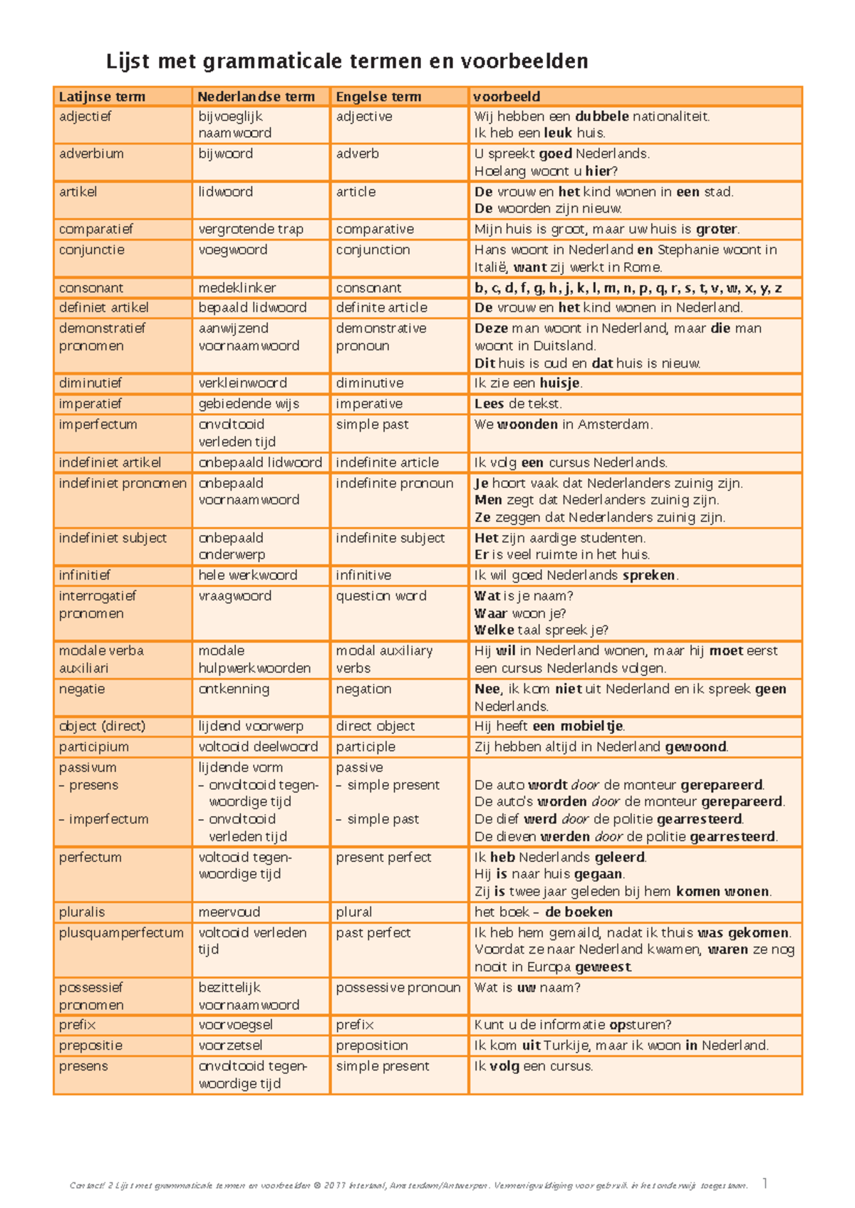 Grammaticale Termen en Voorbeelden - NT2 Lesnotities - Studeersnel
